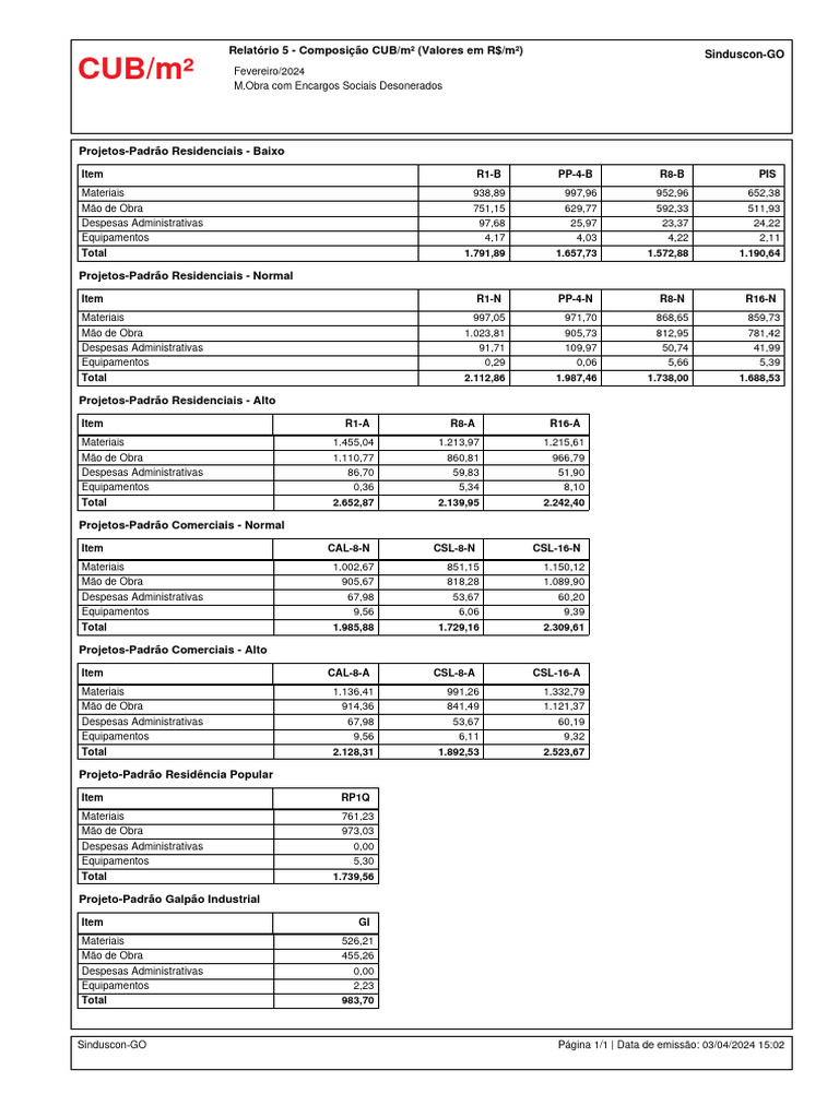 2024 2 Relatorio 5 Composicao Cub M2 Valores Em Reais PDF