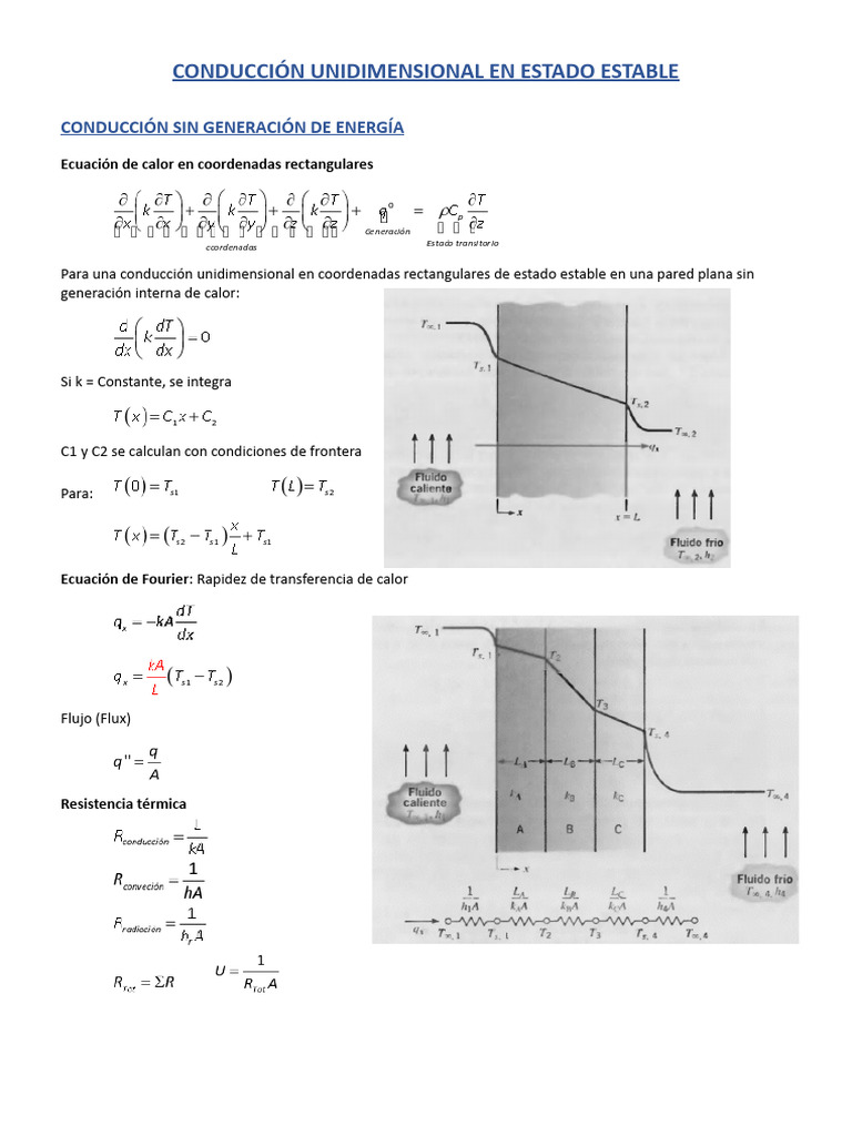 Transferencia de Calor | PDF | Transferencia de calor | Conduccion termica