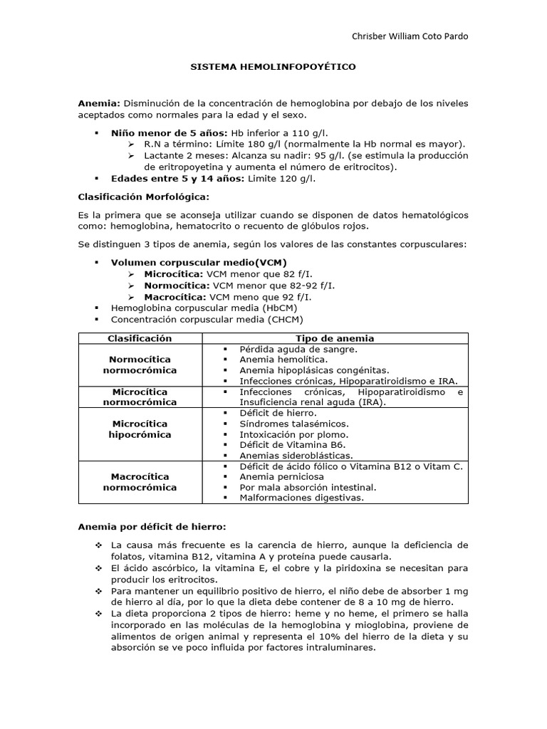 HEMOLINFOPOYETICO Pediatría | PDF | Anemia | Hierro