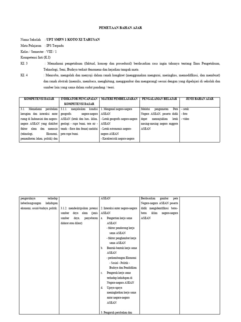Pemetaan Bahan Ajar Ips Kelas 8 | PDF