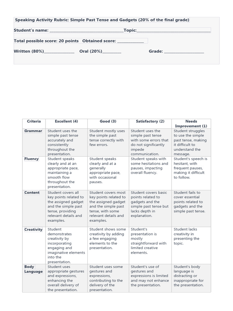 Speaking Activity Rubric 5th Grade | Download Free PDF | Rubric ...