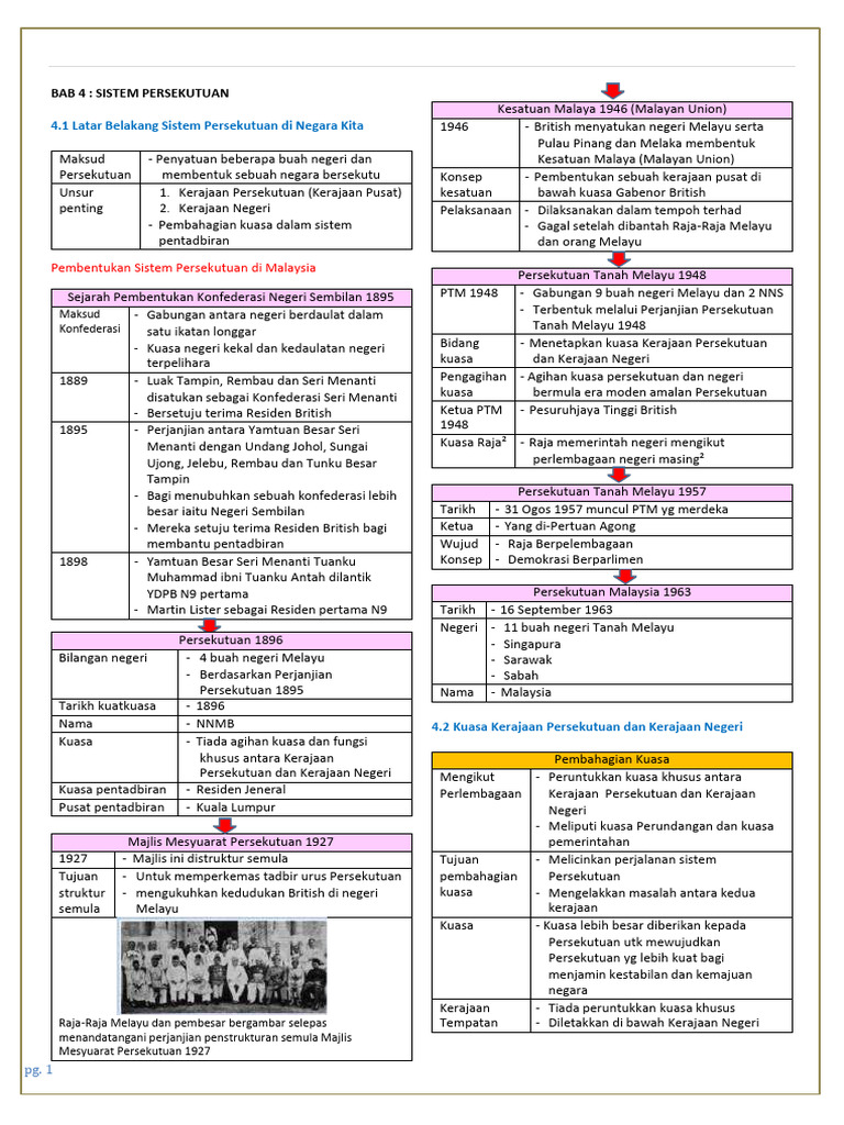 Form 5 Bab 4 Sej | PDF