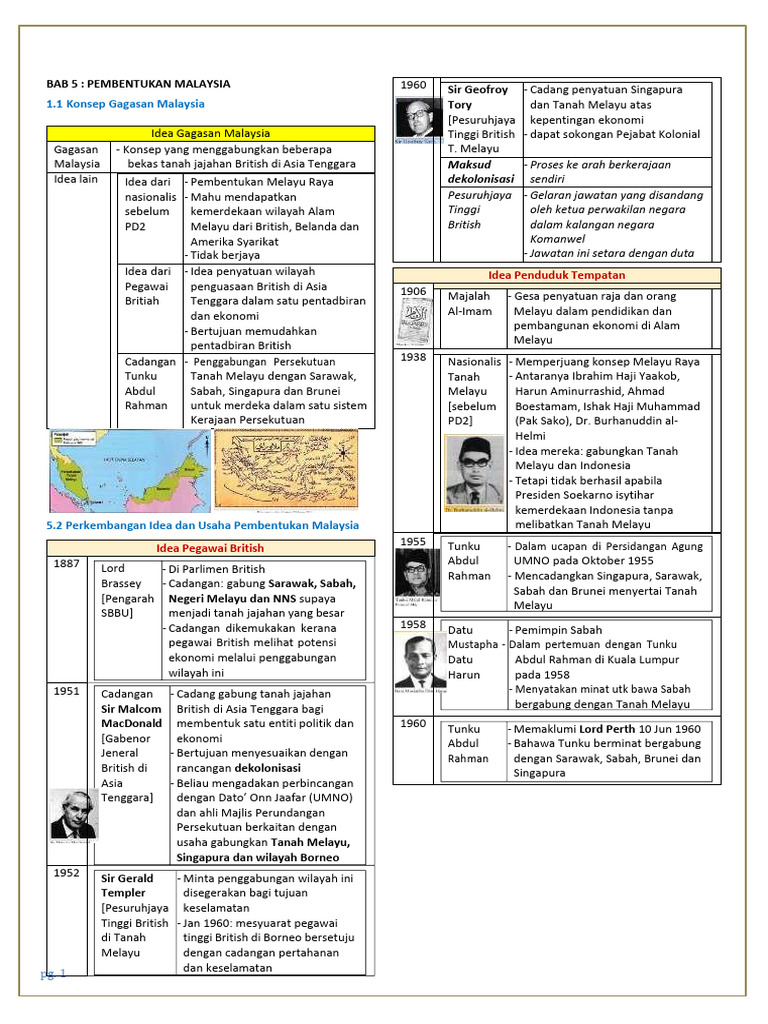 Form 5 Bab 5 Sej | PDF