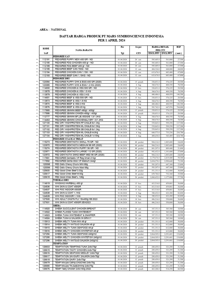 price-list-mars-petfood-2024-price-increase-mars-1-april-2024-pdf