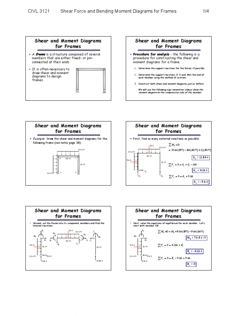 Analysis of Shear and Moment Diagrams for Structural Frames Using the ...