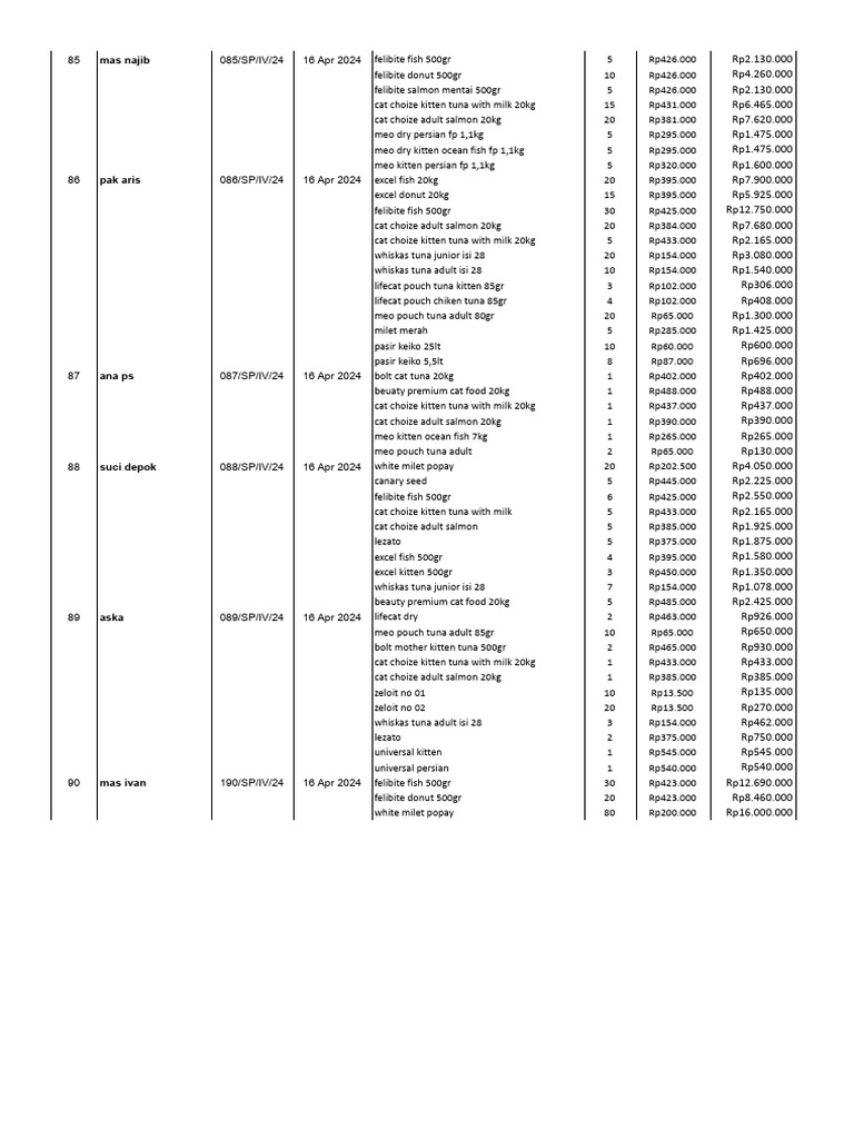 Felibite Product Pricing Overview | PDF | Zoology | Cats