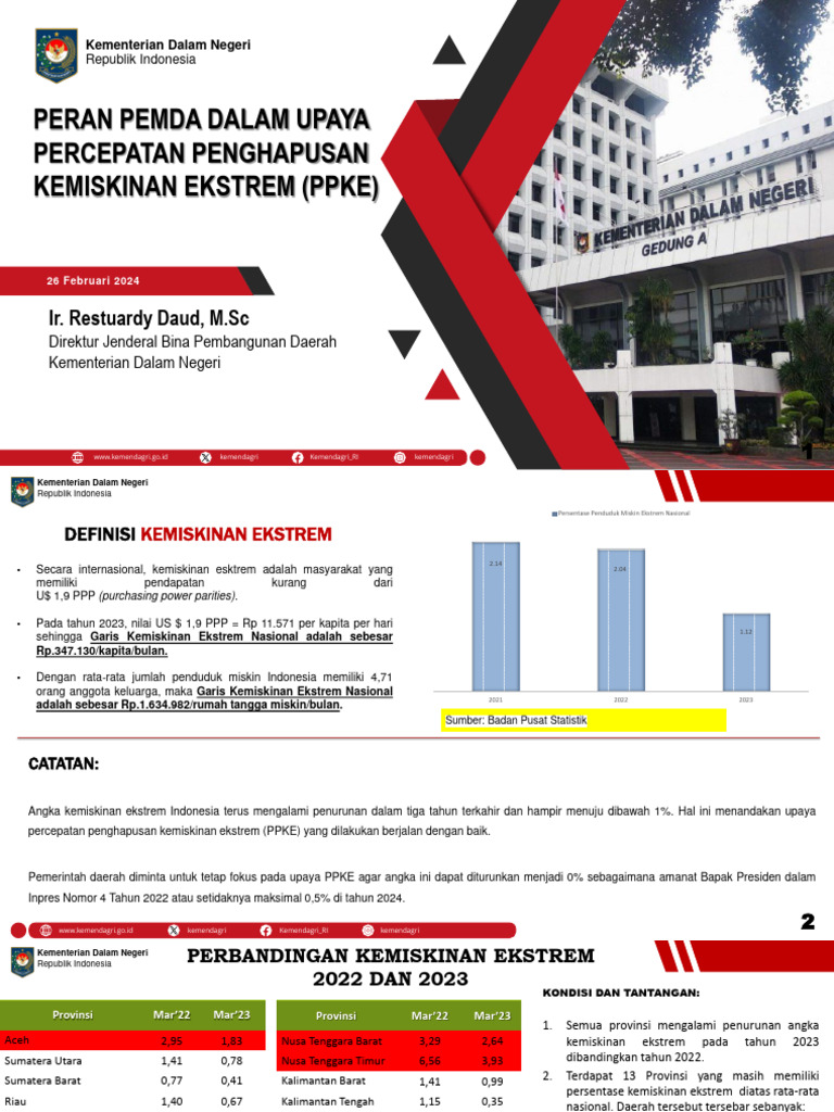 Sesi 1 - Kemendagri Binabangda | PDF