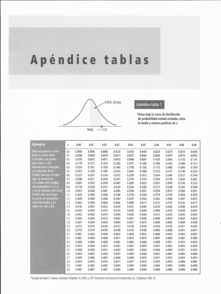 Tabla Normal Prob | PDF