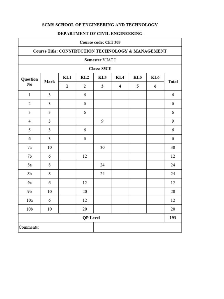 QP Cognitive Level CTM | PDF | Engineering | Qualifications