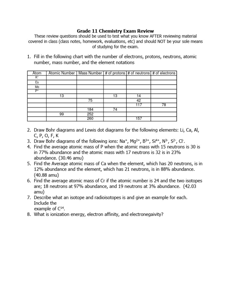 Grade 11 Chemistry Exam Review | Download Free PDF | Chemical Bond ...