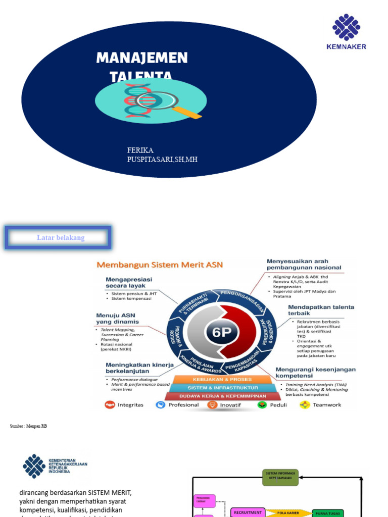 Manajemen Talenta | PDF
