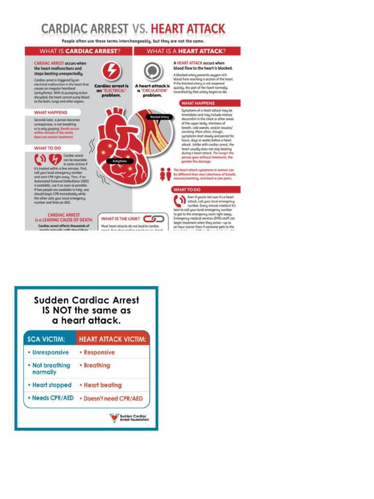Heart Attack vs. Cardiac Arrest | PDF