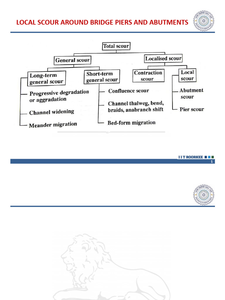 Scour Around Bridge Piers and Abutments | PDF | Earth Sciences | Civil ...