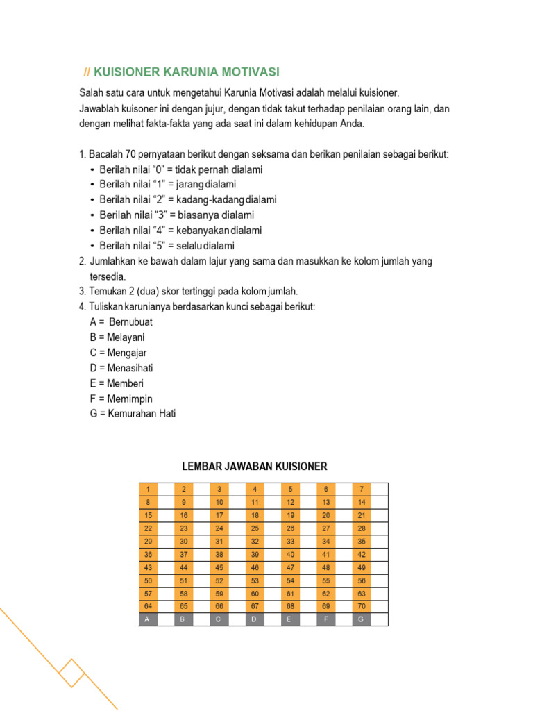 Kuesioner Karunia Motivasi | PDF