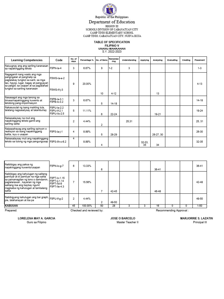 First Periodical-Test-Filipino TOS | PDF