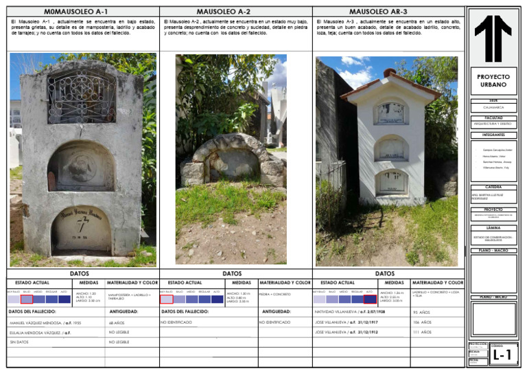 M0Mausoleo A-1 Mausoleo A-2 Mausoleo Ar-3: Proyecto Urbano | PDF ...
