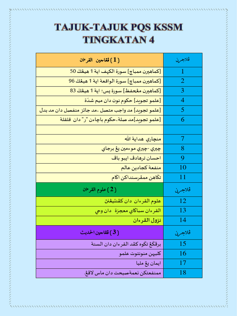 Tajuk PQS KSSM T4 - 124511 | PDF