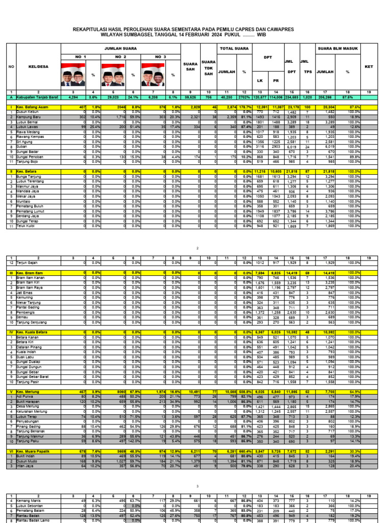 Rekap Tingkat Desa-Kecamatan | PDF Rekap Tingkat Desa-Kecamatan | PDF
