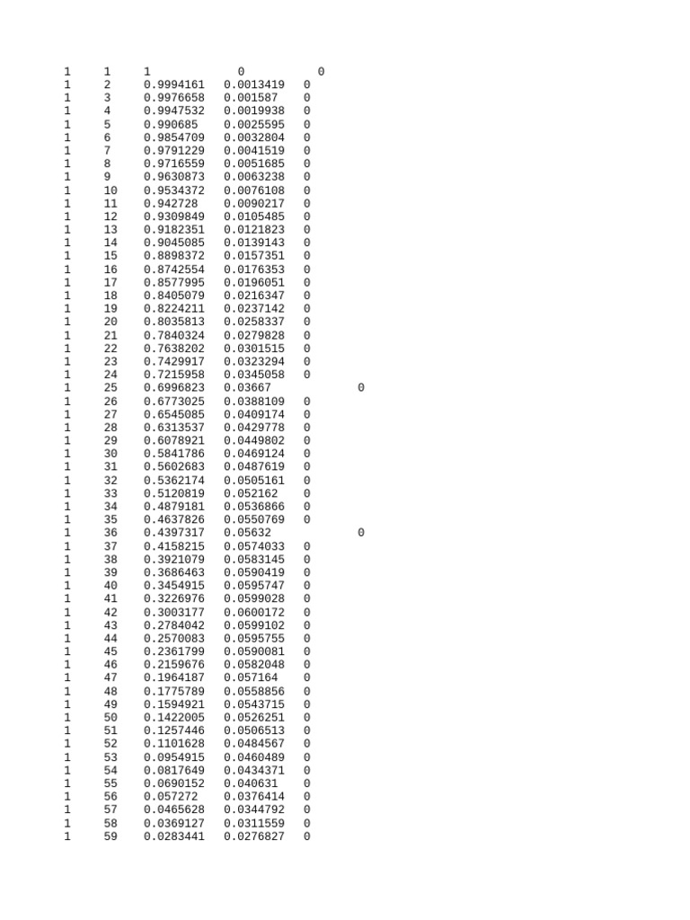 Naca 0012 Cordinate File | PDF