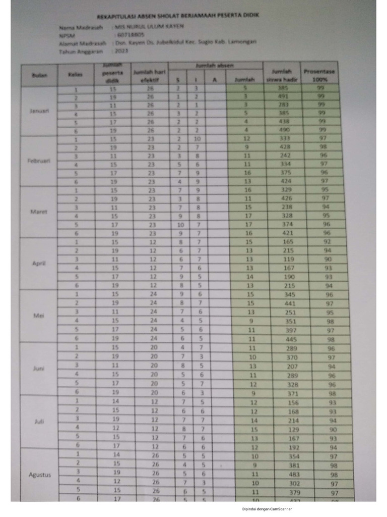 Format Rekapitulasi Absensi Sholat | PDF