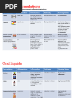 Types of Instillation Medicines Explained | PDF | Drugs | Clinical Medicine