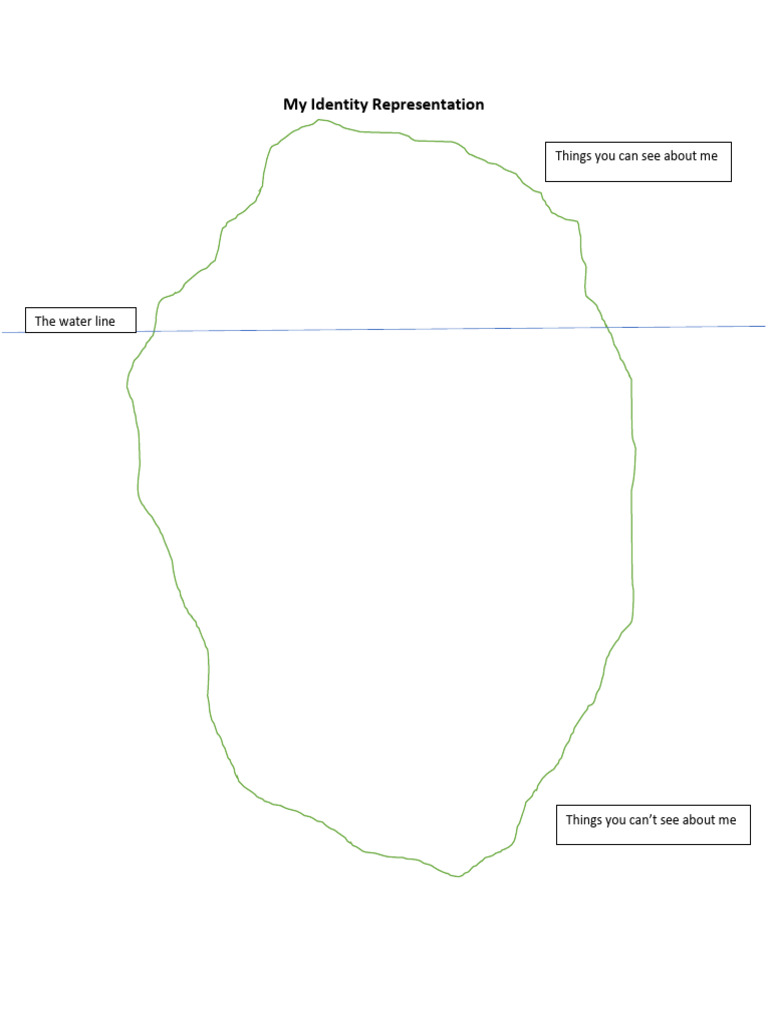 My Identity Representation Iceberg | PDF