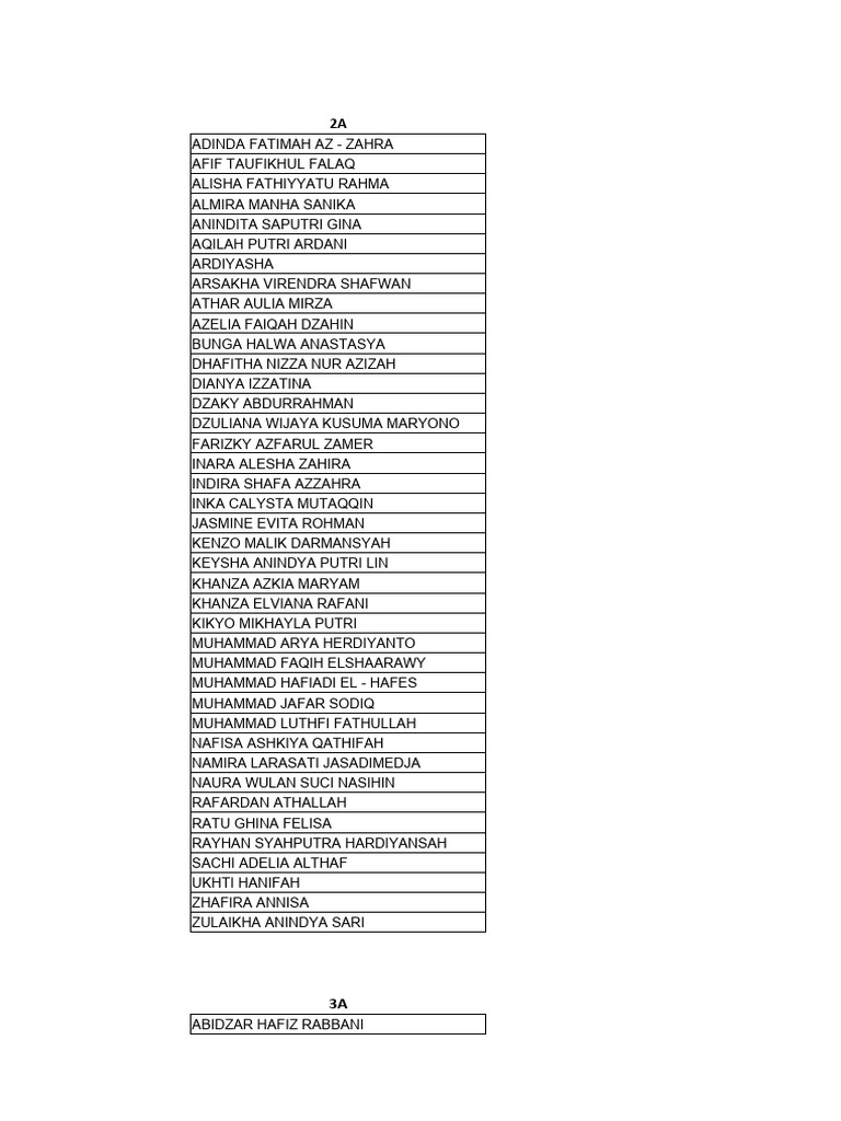 Daftar Pembuatan Name Tag Pramuka Ic | PDF
