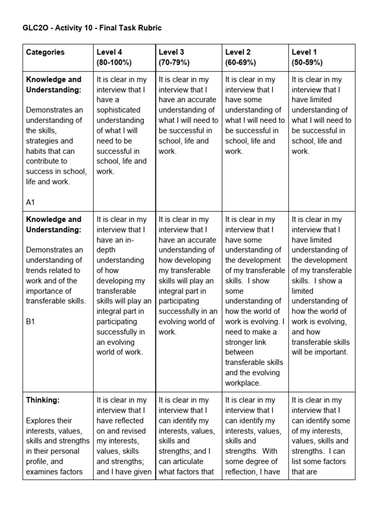 Careers Culminating Reflection Rubric | Download Free PDF | Goal ...