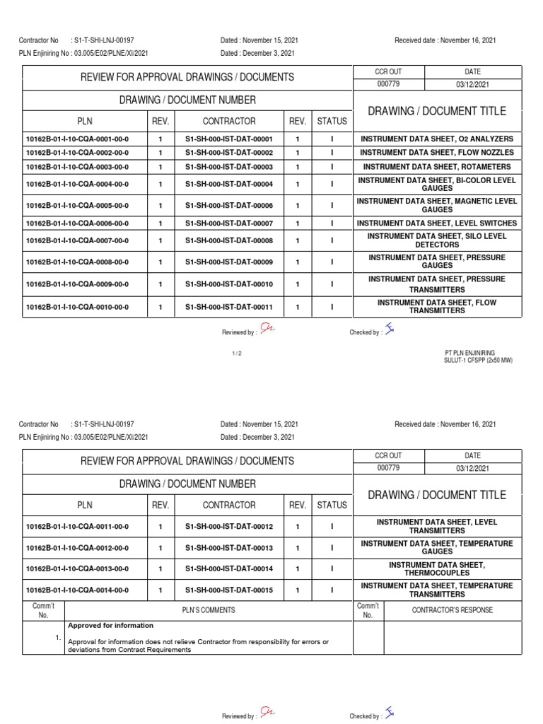 s1-Sh-000-Ist-dat-00002 1 Ifi I Instrument Data Sheet, Flow Nozzles ...