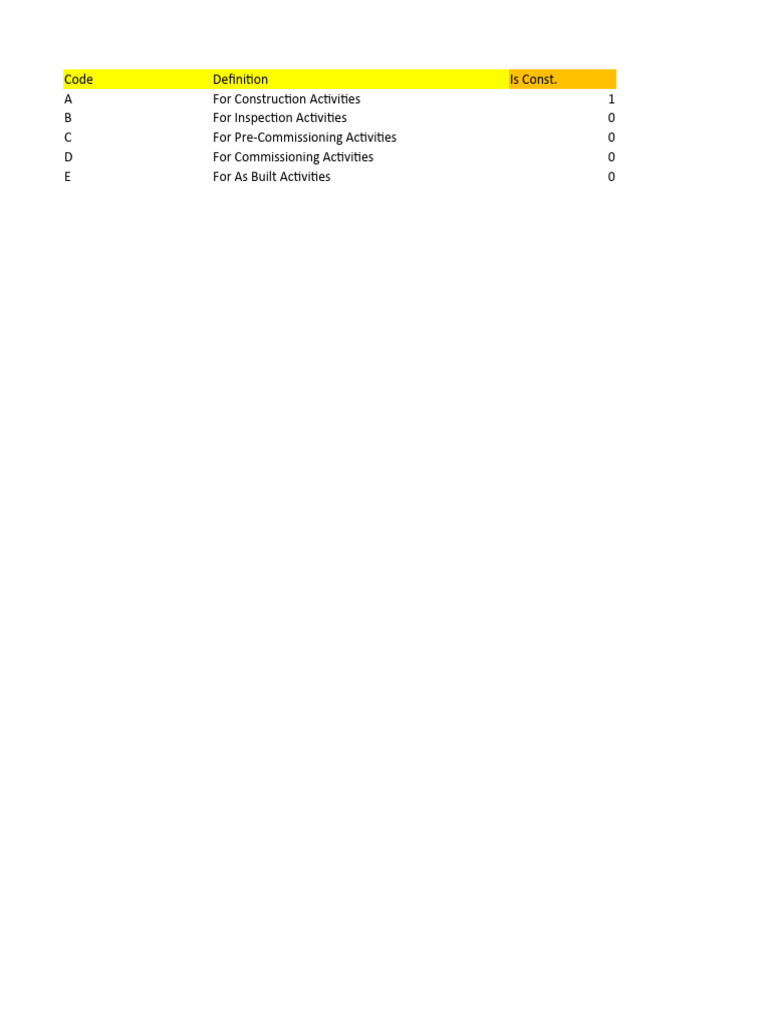 Construction Activity Code Definitions | PDF