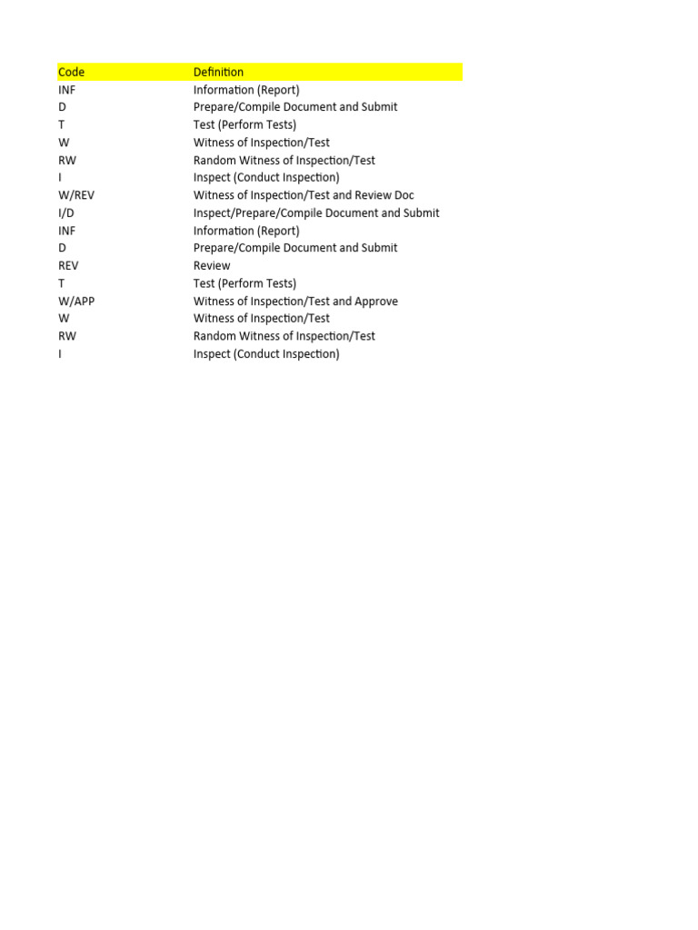 Go Legend Sample Inspection Process | PDF | Technology & Engineering