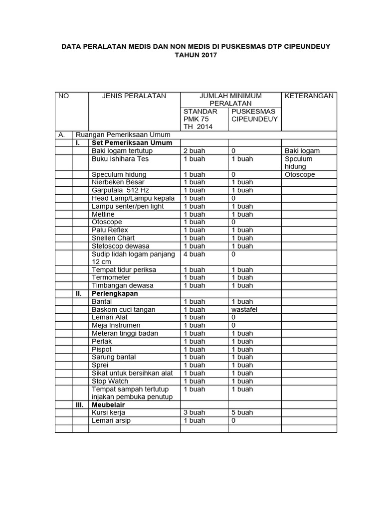 DATA PERALATAN MEDIS Akreditasi Baru | PDF