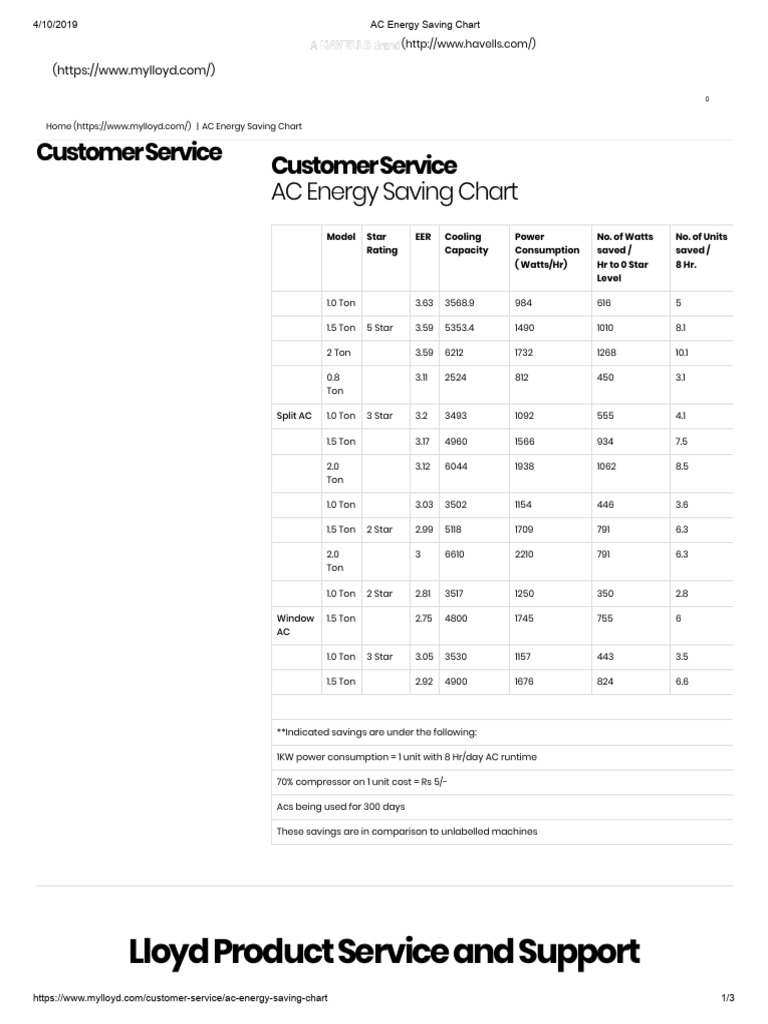 AC Energy Saving Chart | PDF | Energy Conservation