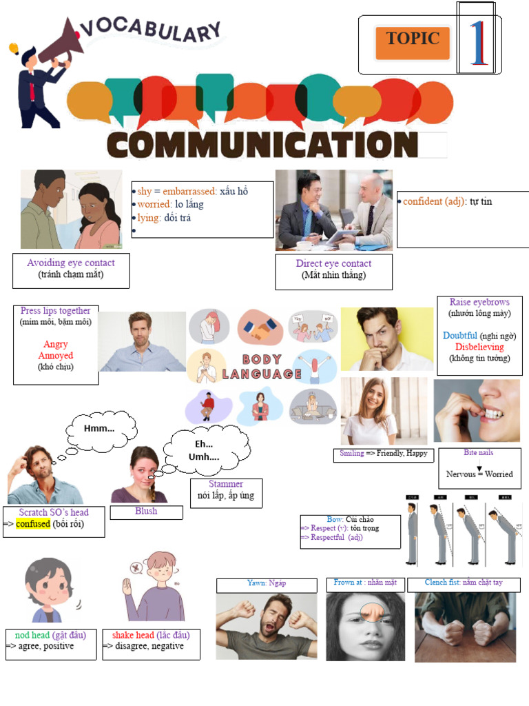 Topic 1 Communication | PDF
