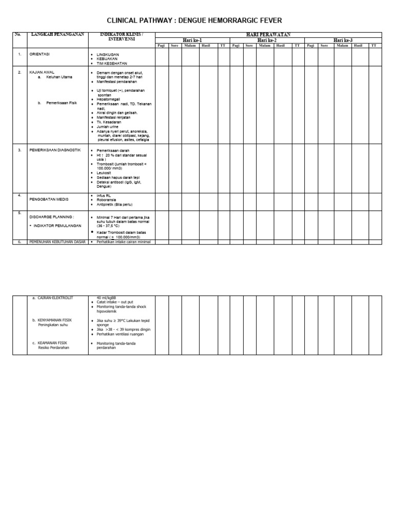 Clinical Pathway DHF | PDF