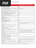 AIRTEL Tariff Guide Poster A1 | PDF | Trade | Finance & Money Management