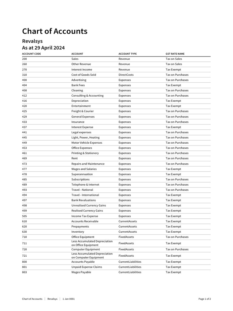 Revalsys - Chart of Accounts | Download Free PDF | Expense | Taxes