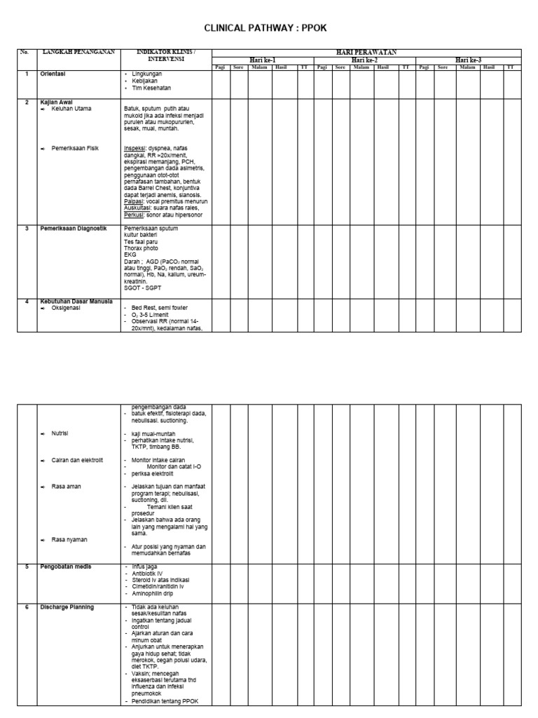 Clinical Pathway Ppok | PDF