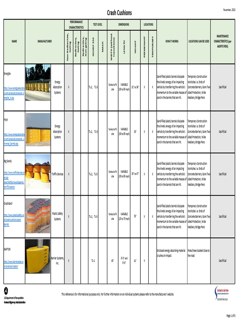 Comprehensive Guide to Crash Cushions | PDF
