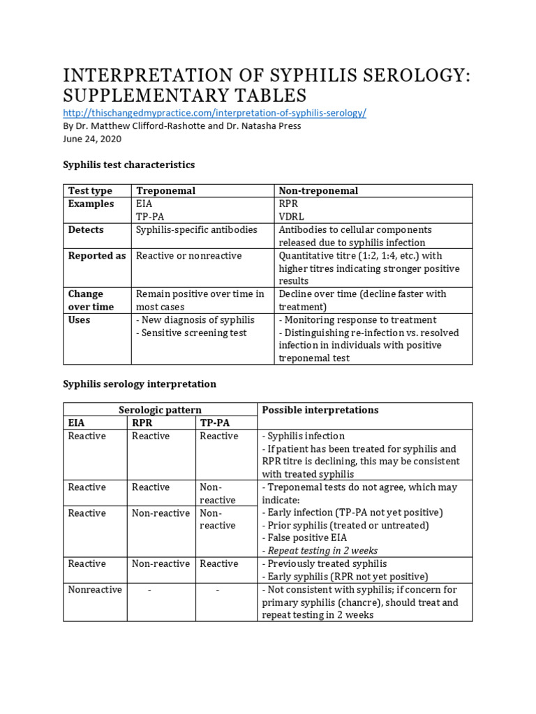 Syphilis Tables | PDF | Serology | Infection