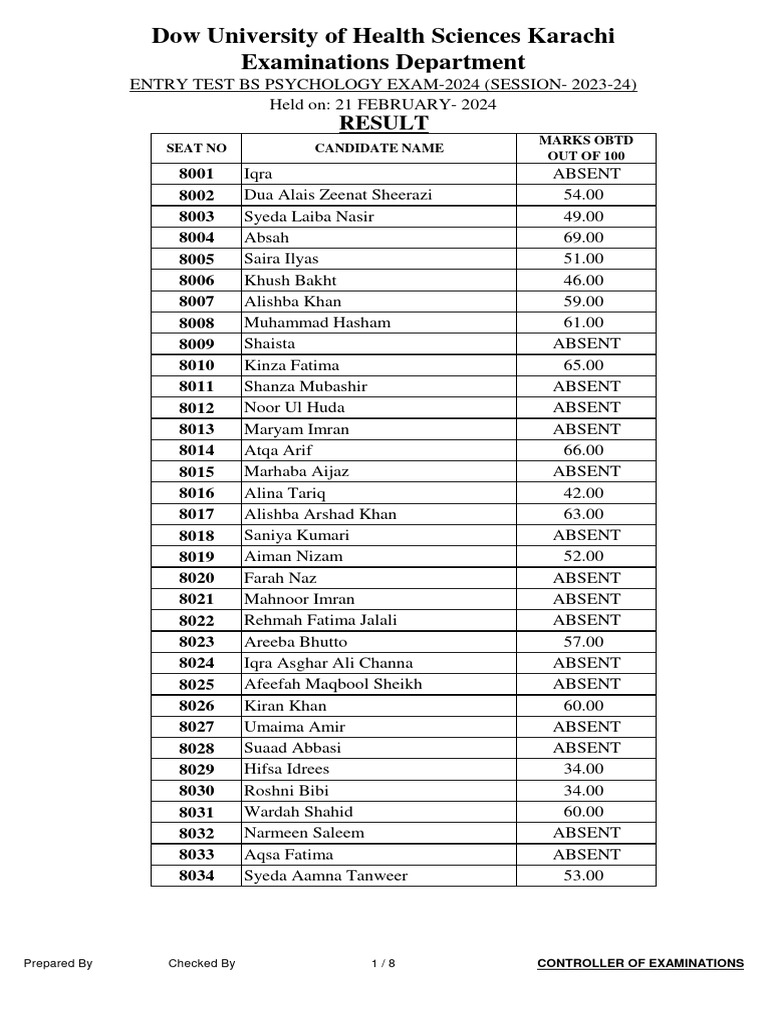Entry Test of Bs Psychology Exam-2024 (Session-2023-24) | PDF