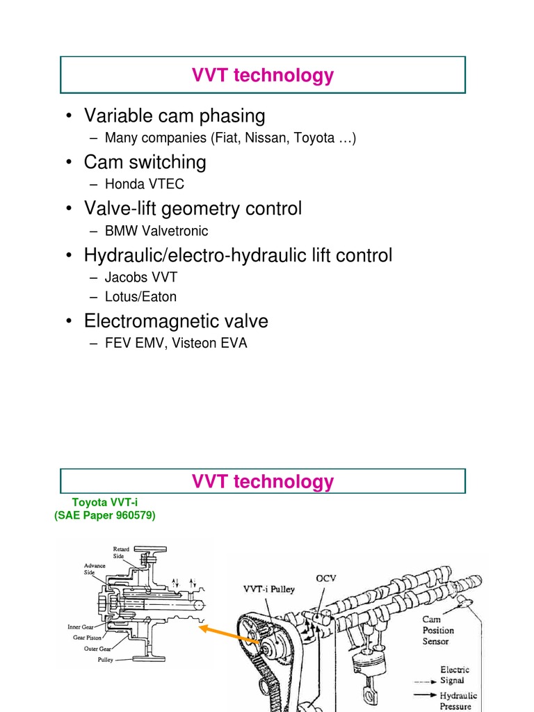 VVT Technology | PDF