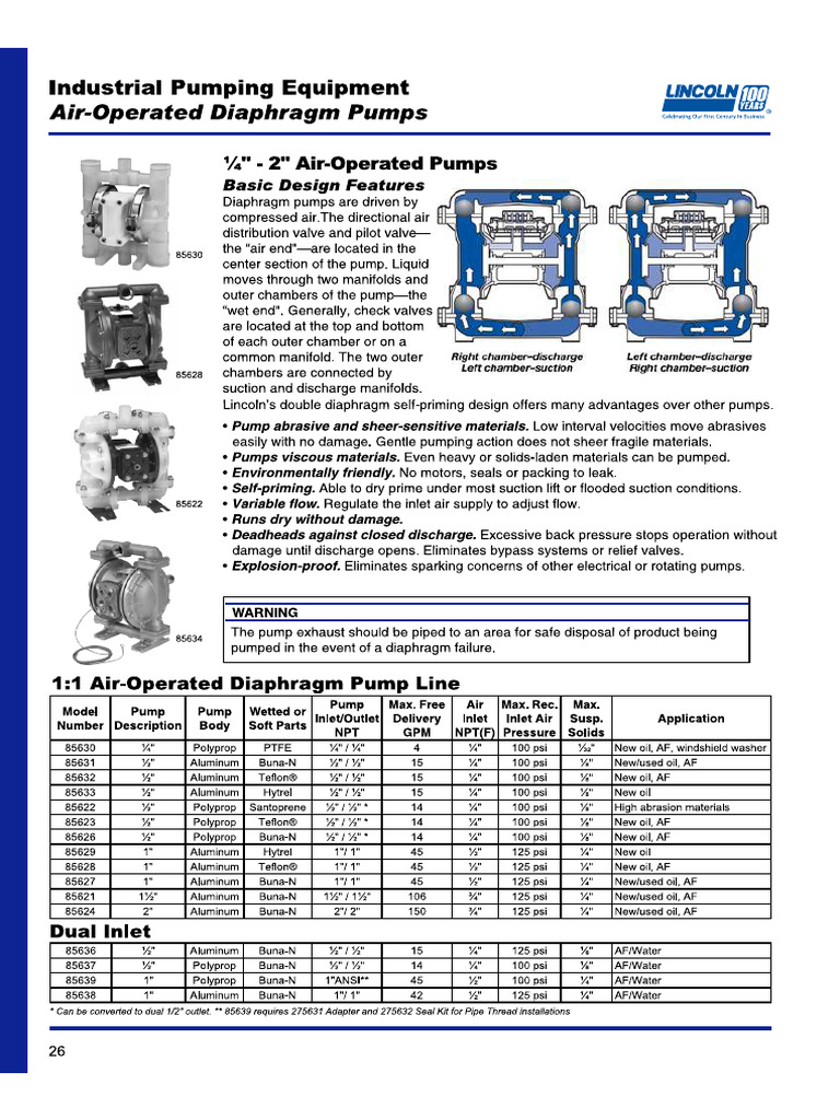 LINCOLN AIR-OPERATED DIAPHRAGM PUMP | PDF