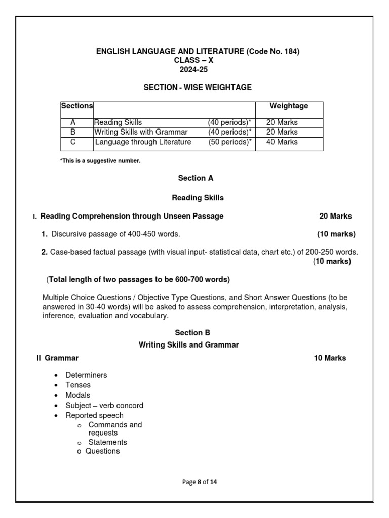 CBSE SYLLABUS English - LL - 2024-25 | PDF | Fluency | Linguistics