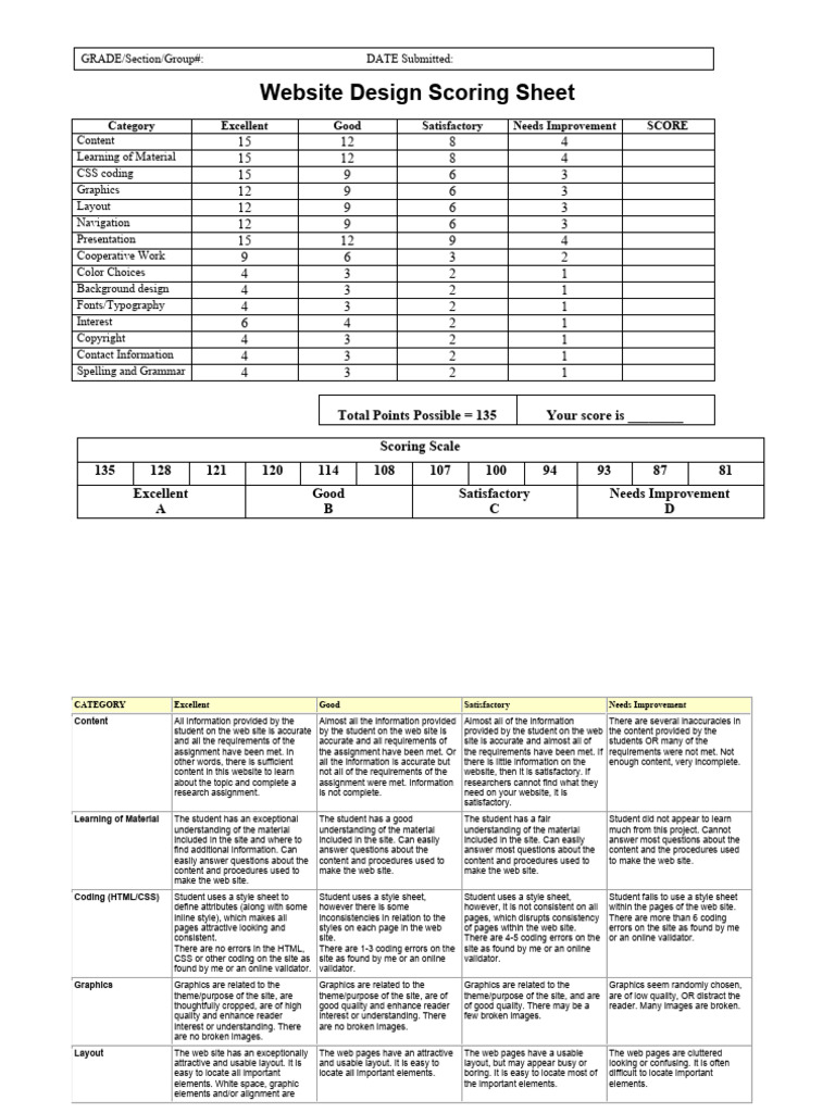 Website Design Scoring | Download Free PDF | World Wide Web | Internet ...