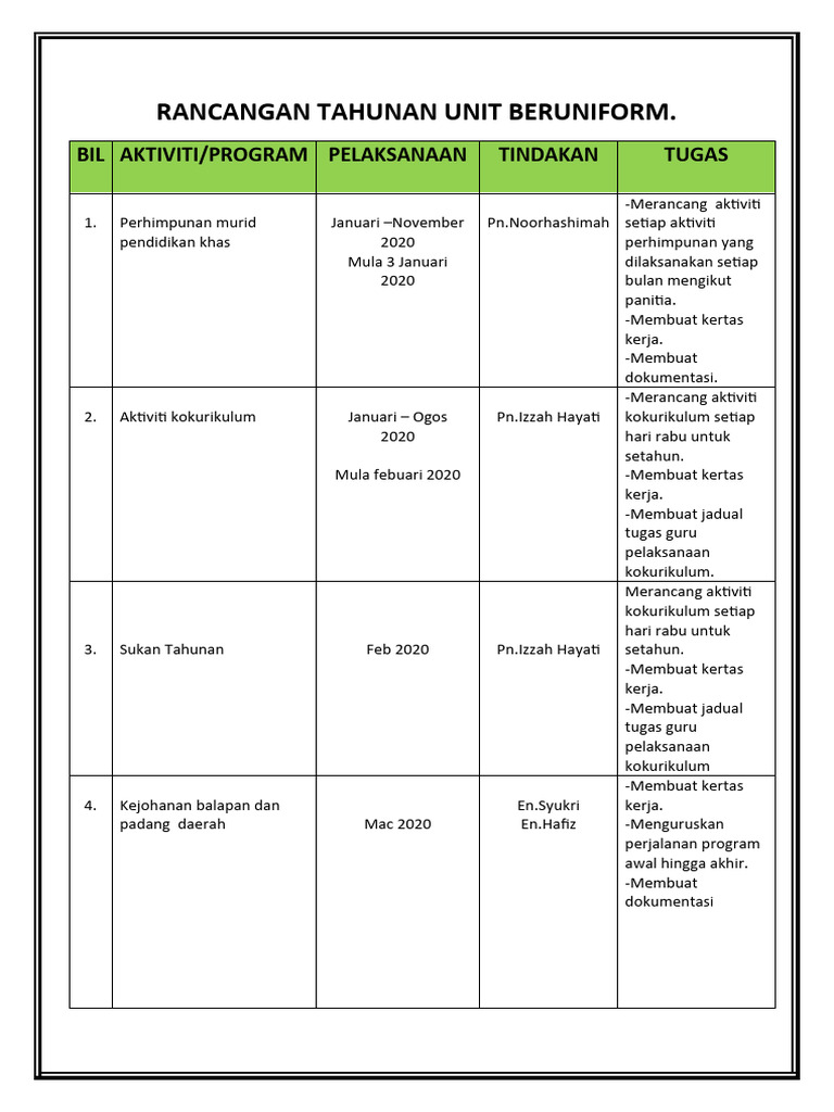 Rancangan Aktiviti Kokurikulum 2020 | PDF