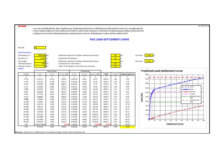 Chapter 6 Pile Load Settlement Curve-Unprotected | PDF