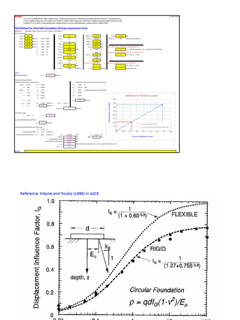 Chapter 6 Piled Raft by PDR Method | PDF