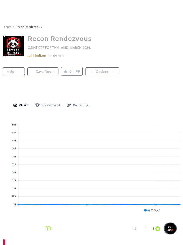 TryHackMe - Recon Rendezvous | PDF | Computing