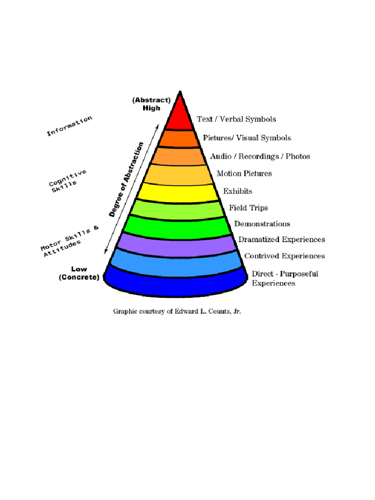 Dales Cone | PDF